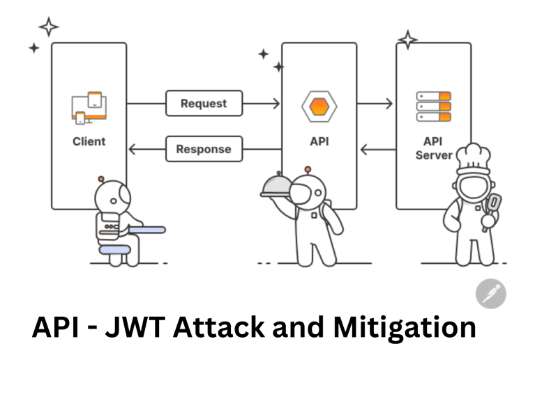 API – JWT Attack and Mitigation – Sailor Security
